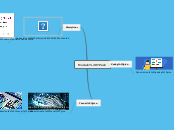 Modelo TPack - Mind Map